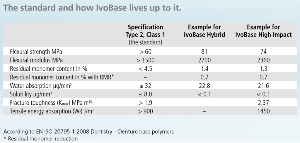Why do Hybrids Break? Part 1 - Peterson Dental Laboratory