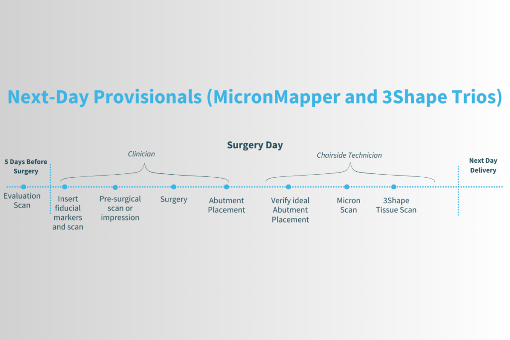 Next-Day Provisionals with the MicronMapper and 3Shape Trios - Peterson ...