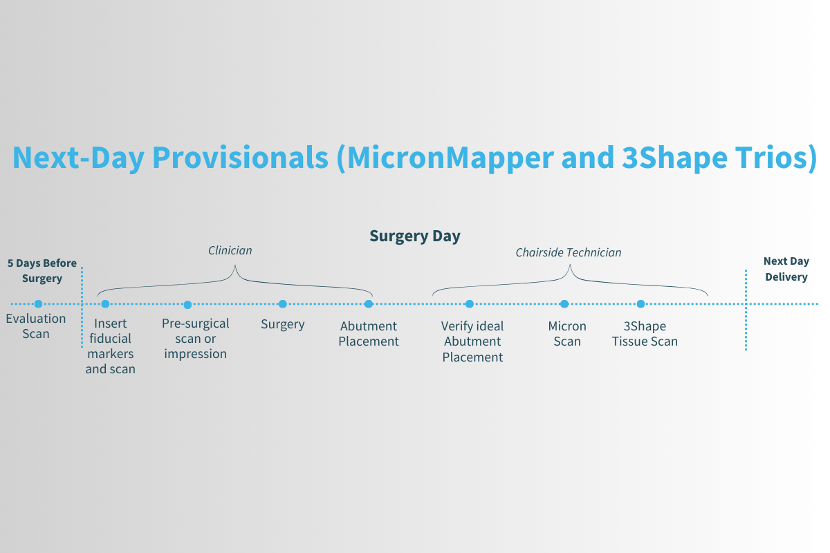 Next-Day Provisionals with the MicronMapper and 3Shape Trios - Peterson ...